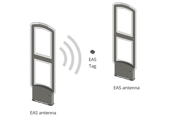 Electronic Article Surveillance (EAS): What It Is and How It Works ...